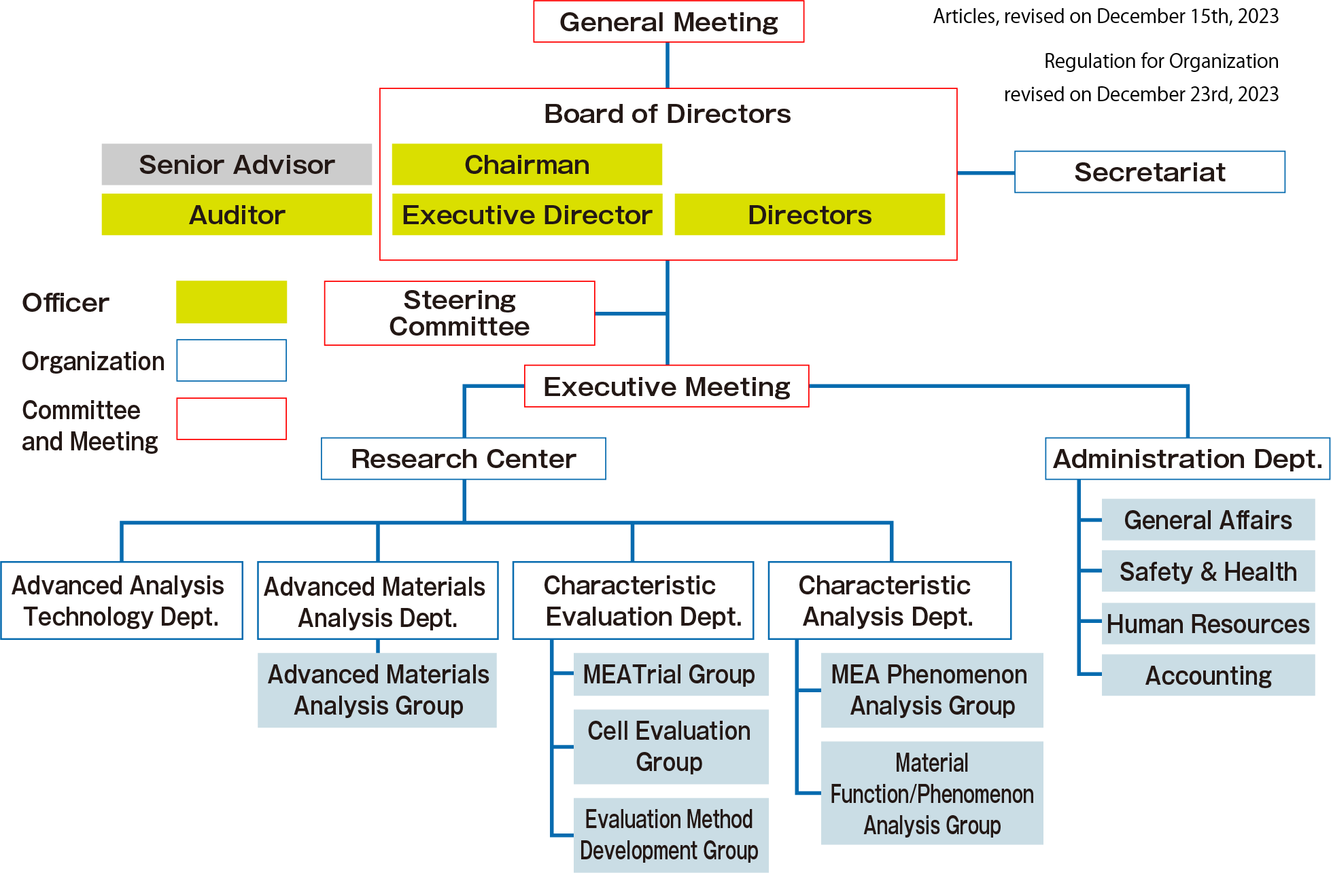 Organizational Structure | Fuel cell cutting-edge research center ...